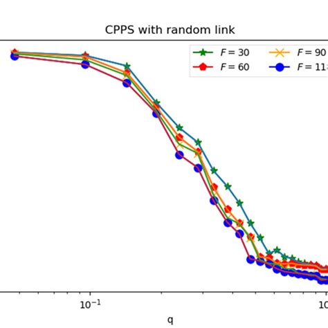 The Vulnerability Of Cpps Under Malicious Attack Download Scientific Diagram