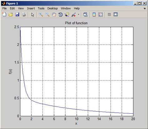 Matlab Programming With Applications For Engineers 1st Edition Chapman