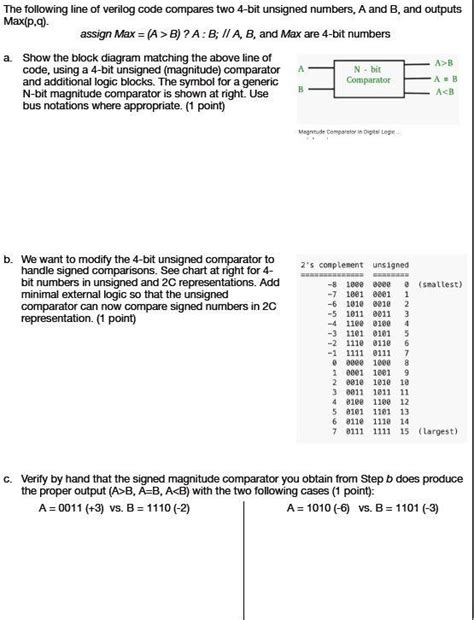 Solved The Following Line Of Verilog Code Compares Two Bit Chegg