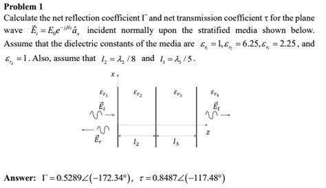 Solved Problem 1 Calculate The Net Reflection Coefficient T And Net
