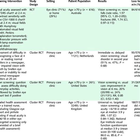 Interpretation Of Likelihood Ratios Download Table