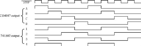 Design On A Unipolar And Unidirectional Stepper Motor Circuit