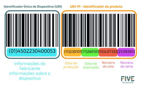 O que é UDI Identificação Única de Dispositivos Princípios para