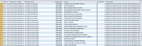 Figure 1 From The Impact Of Project Based Collaborative And