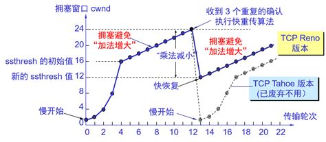 Tcp协议详解tcp协议头 Csdn博客