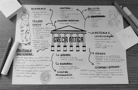 Mapa Mental Grécia Antiga
