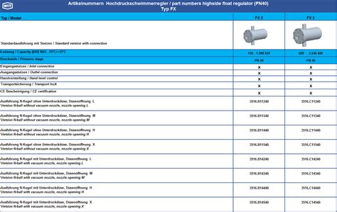 Fx Highside Float Regulator Th Witt