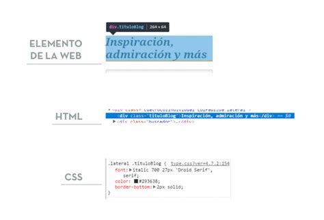 Gu A B Sica De Html Y Css Para Wordpress Css Para Wordpress Mlmonferrer