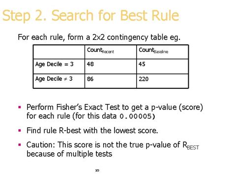 Summarization And Deviation Detection What Is New Outline
