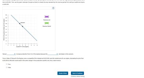 Solved 2 The Components Of Marginal Revenue Manuel S Fire Chegg