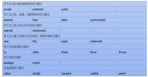 第二课JavaSE基础语法 CSDN博客