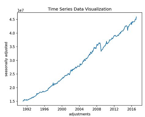 Python 날짜 시간 데이터 다루기 Feat Pandas 개발 일기
