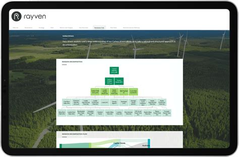 Custom Quarry Monitoring Solutions Built Fast Affordably Rayven