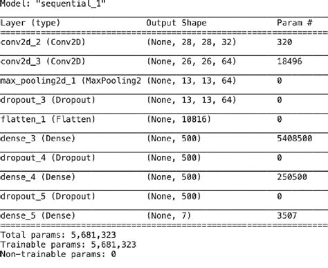 figure 5 from machine learning based classification of crystal system