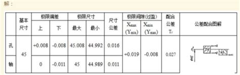 形考任务答案 电大部落