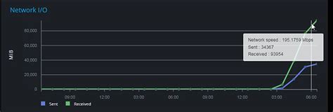 view cluster and node metrics