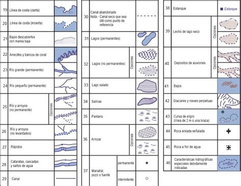 Resultado De Imagen Para Simbolos Cartograficos Cartograficos Marea