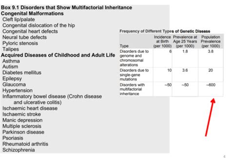Lecture 2 Multifactorial Inheritance Flashcards Quizlet