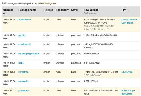 UbuntuUpdates Package Google Chrome Stable Stable