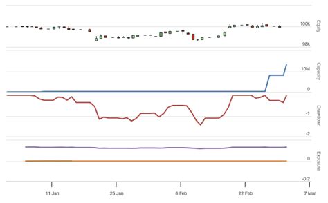 QuantConnect Com Embedded Backtest Results
