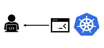 Reverse Shell On Kubernetes Pod Using Sshuttle My Blog