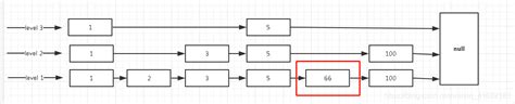 面试准备 redis 跳跃表 redis 面试 跳表原理描述 csdn博客