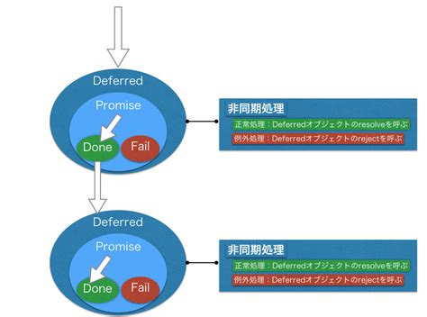 Jqueryのdeferred基本編 このリポジトリについて
