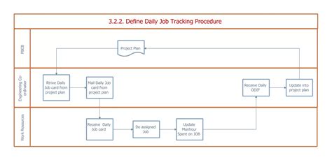 Engineering Process Flow Ppt