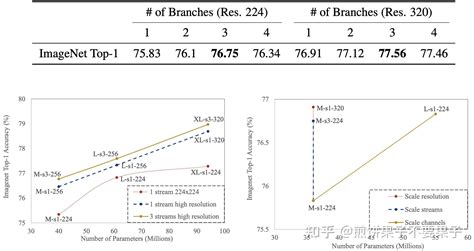 【浅层网络】non Deep Networks 知乎
