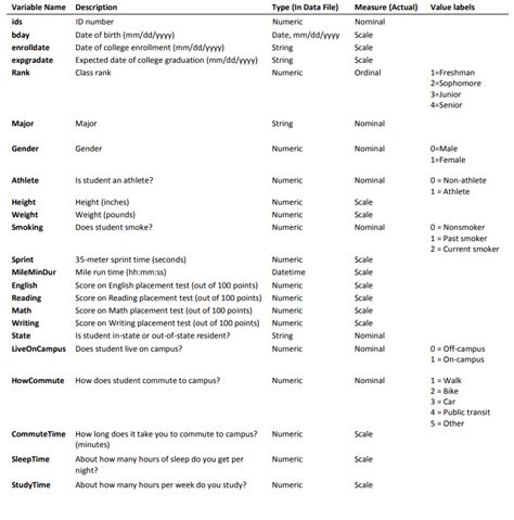 Solved Open The Data Variable Definitions Pdf File Locate