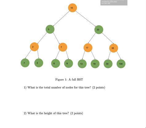 Solved Question 9 BFS DFS 12 Points Given The BST Tree Chegg Com
