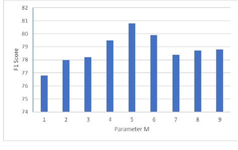 Figure 2 From Chinese Vietnamese Pseudo Parallel Sentences Extraction
