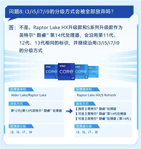 Intel China Makes Th Gen Raptor Lake Refresh Cpu Official Pc Gamer