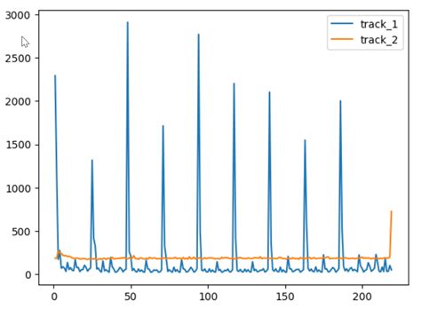 Versatile Video Coding