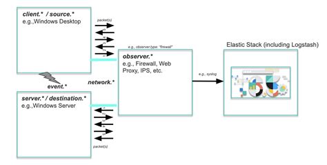 Host Vs Obsever Issue Elastic Ecs Github