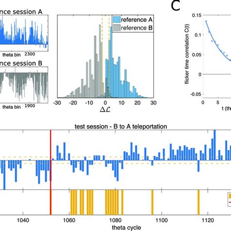 Decoding The Cognitive Map From Neural Activity A Map Decoding Download Scientific Diagram