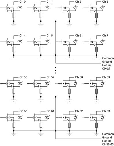 NI PXI 2567 Hardware Diagram NI Switches Help National Instruments