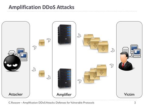 ppt amplification ddos attacks defenses for vulnerable protocols