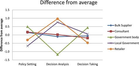 Comparison Between The Overall Average Ranking And The Average Ranking