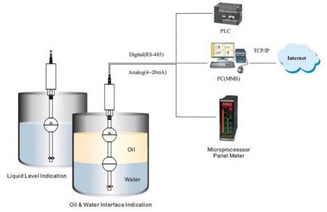 High Accuracy Resistance Level Sensor For Fuel Measurement