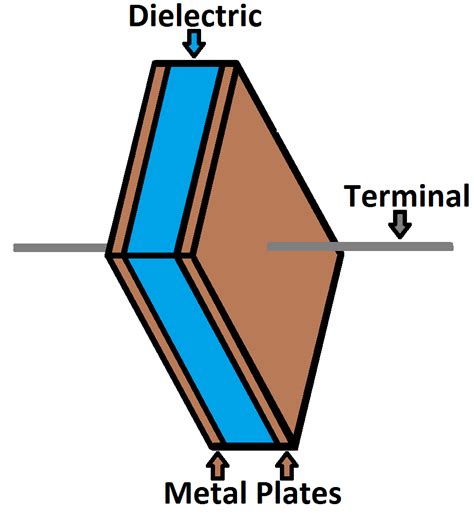 Series And Parallel Connection Of A Capacitor By Asmamushtaq Feb