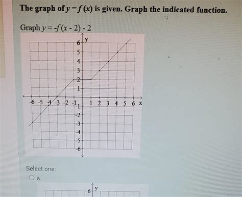 Solved The Graph Of Yfx Is Given Graph The Indicated