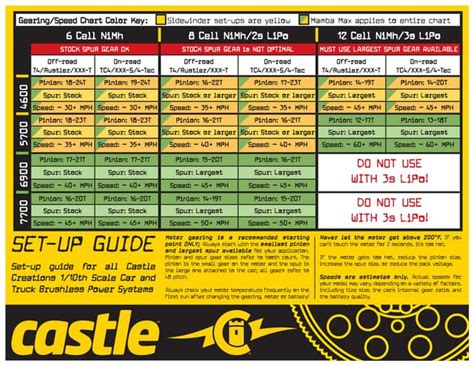 Speed And Gearing Chart Pdf