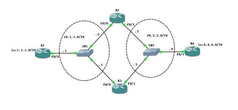 静态路由和动态路由的区别 通信ipp 博客园