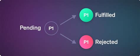 Shalini Choudhary On Linkedin Unveiling The Power Of Promises In