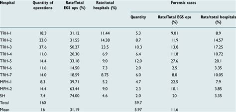 Quantity And Density Evaluation Of Other Egs And Forensic Cases