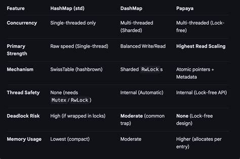 Katopz Glm Vibe แล้วติด Read Lock Dashmap อยู่ 2 รอบ เลยต้องไปคุ้ยหา
