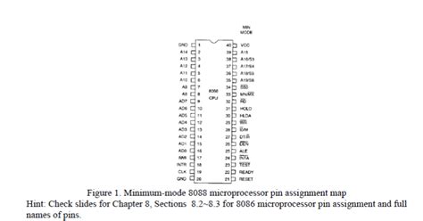 8 17 Input Output Instructions EXAMPLE Data We To Be Chegg Com