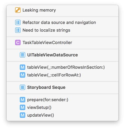 Todo Fixme And Compiler Directives