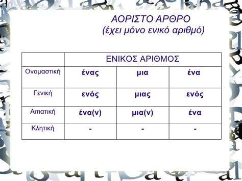 γραμματική οριστικά και αόριστα άρθρα Learn Greek Greek Language